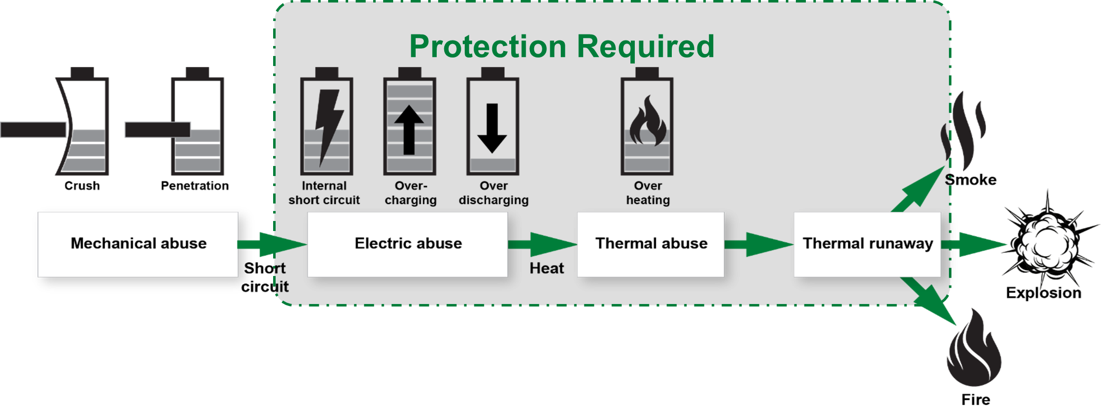 Battery Safety Circuits Are Essential and Available | Bench Talk