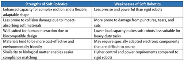 The Rise of Soft Robotics: Flexible Machines for the Future | Ben