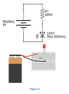 Don’t Burn Out! Calculating LED Current Limiting Resistor | Benc