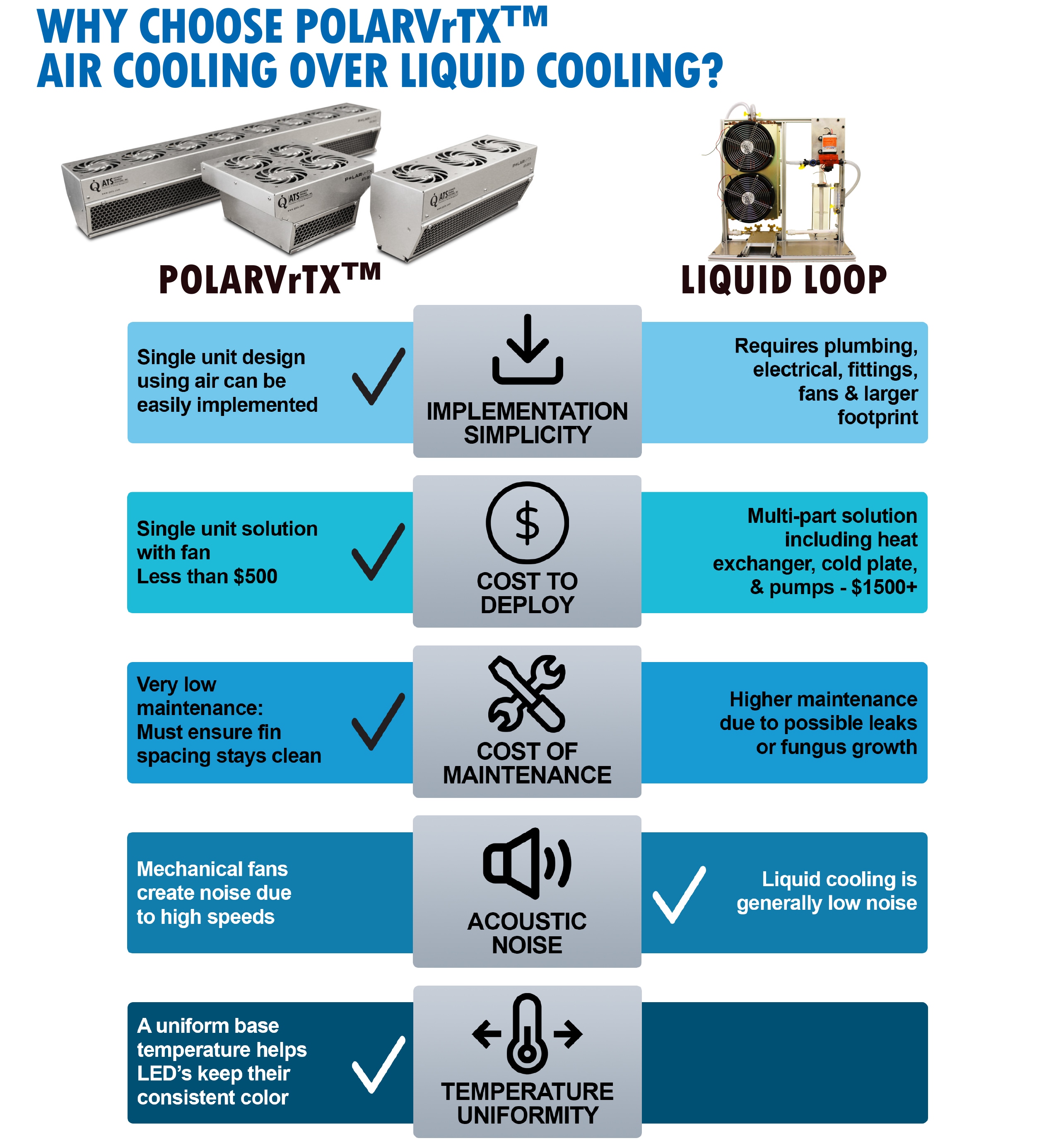 ATS-3012 Advanced Thermal Solutions | Mouser Schweiz