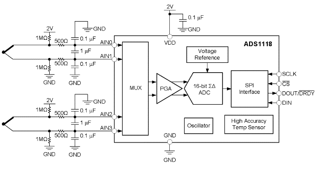 ADS1118IDGSR Texas Instruments | Mouser