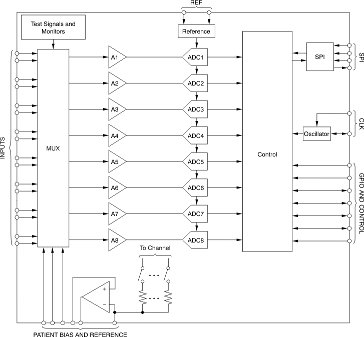 ADS1299IPAGR Texas Instruments | Mouser 대한민국
