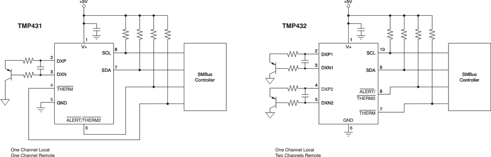 TMP431ADGKT Texas Instruments | Mouser India