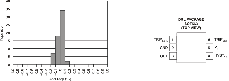 TMP302CDRLT Texas Instruments | Mouser 臺灣