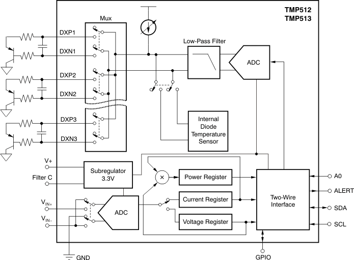 TMP513AIRSAR Texas Instruments | Mouser