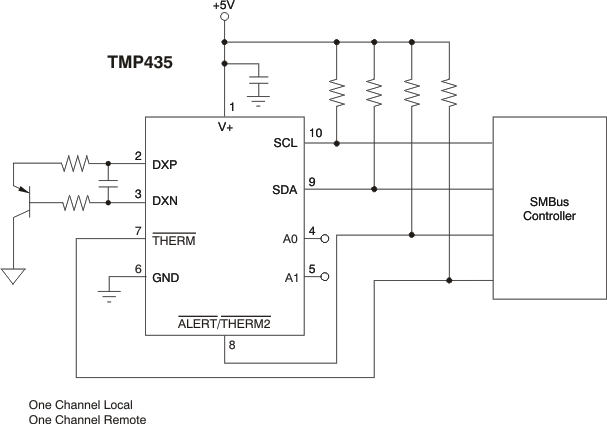 TMP435ADGST Texas Instruments | Mouser 대한민국