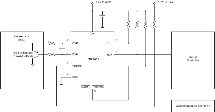 TMP451AIDQFR Texas Instruments | Mouser