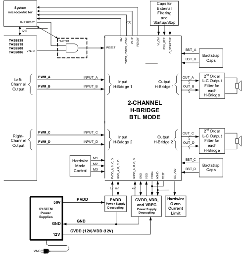 TAS5614PHDR Texas Instruments | Mouser España
