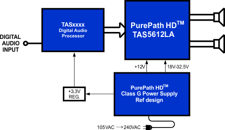 TAS5612LADDVR Texas Instruments | Mouser