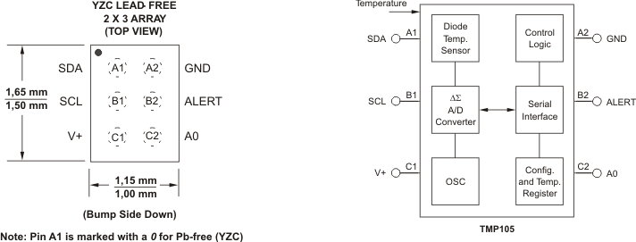 TMP105YZCR Texas Instruments | Mouser