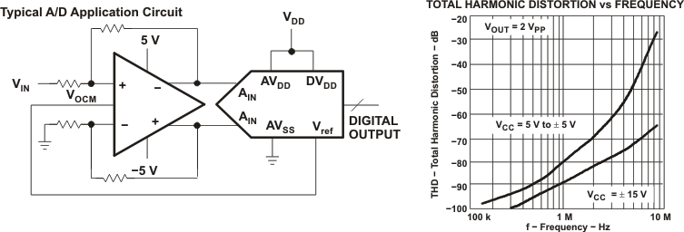 THS4130ID Texas Instruments | Mouser India