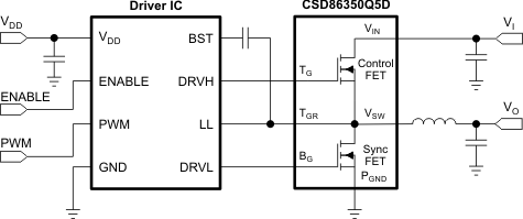 CSD86350Q5D Texas Instruments | Mouser