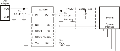 BQ24081DRCR Texas Instruments | Mouser India
