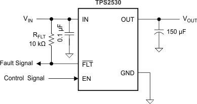 TPS2530DBVR Texas Instruments | Mouser India