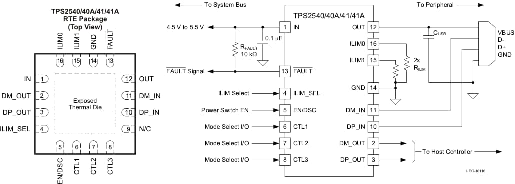 TPS2540RTER Texas Instruments | Mouser
