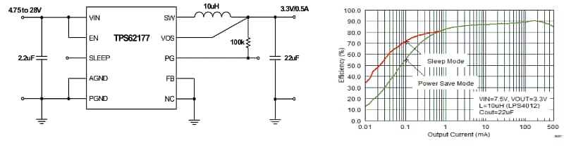 TPS62175DQCR Texas Instruments | Mouser