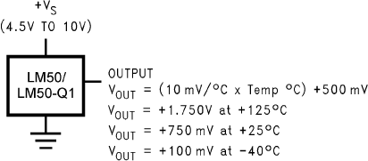 LM50CIM3X/NOPB Texas Instruments | Mouser 香港