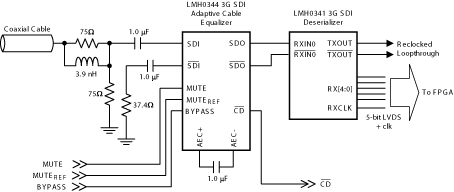 LMH0344SQ/NOPB Texas Instruments | Mouser