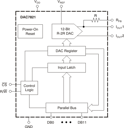 DAC7821IPW Texas Instruments | Mouser 臺灣
