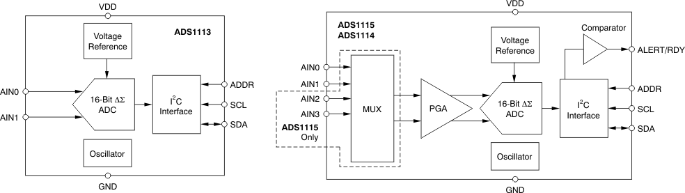 Tutorial] Of Setting Up FIFINE AmpliGame SC3 Gaming Mixer, 53% OFF