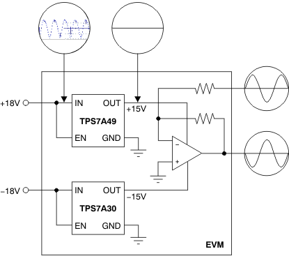 TPS7A4901DGNT Texas Instruments | Mouser Israel