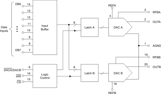 TLC7628CDWG4 Texas Instruments | Mouser India