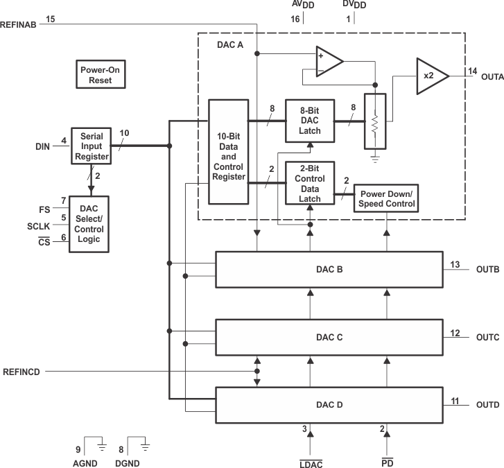 TLV5627IPWR Texas Instruments | Mouser