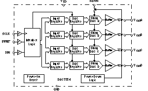 DAC7554IDGS Texas Instruments | Mouser