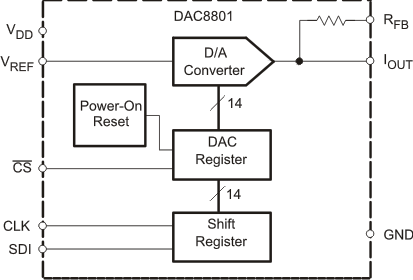 DAC8801IDGKT Texas Instruments | Mouser