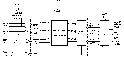 TFP401AIPZPRQ1 Texas Instruments | Mouser