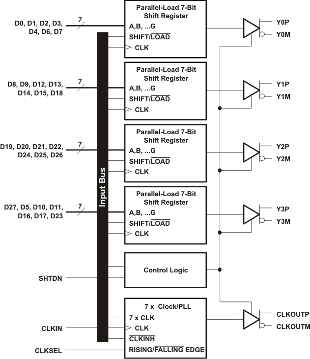 SN75LVDS83DGG Texas Instruments | Mouser