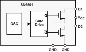 SN6501DBVR Texas Instruments | Mouser 臺灣