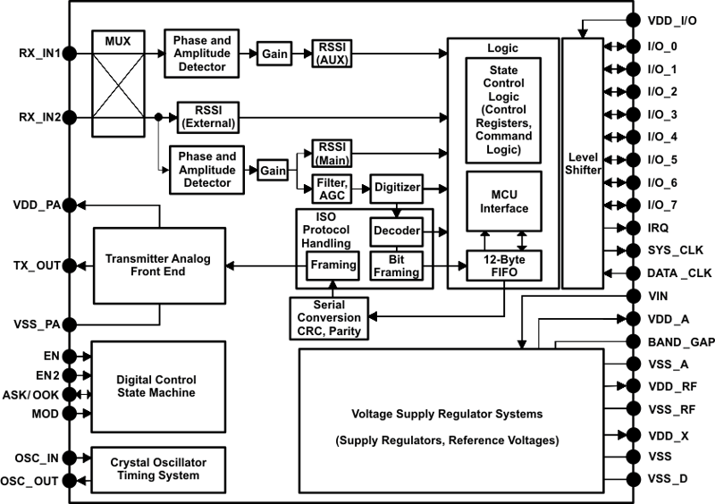 TRF7963ARHBR Texas Instruments | Mouser