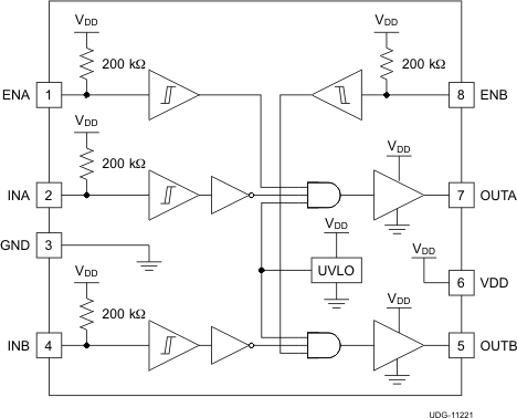 UCC27525D Texas Instruments | Mouser 臺灣