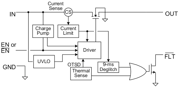 TPS2051CDBVR Texas Instruments | Mouser