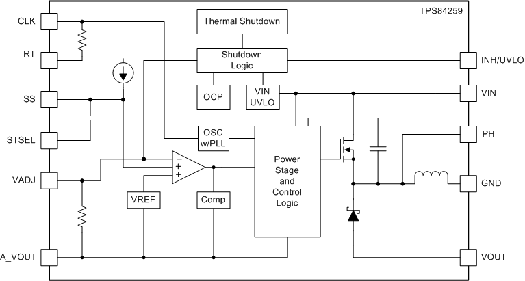 TPS84259RKGR Texas Instruments | Mouser