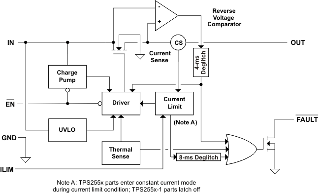 TPS2553QDBVRQ1 Texas Instruments | Mouser