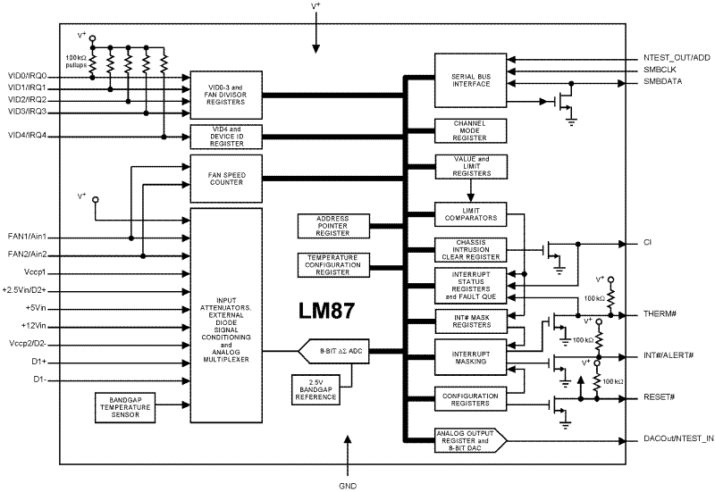 LM87CIMT/NOPB Texas Instruments | Mouser 臺灣