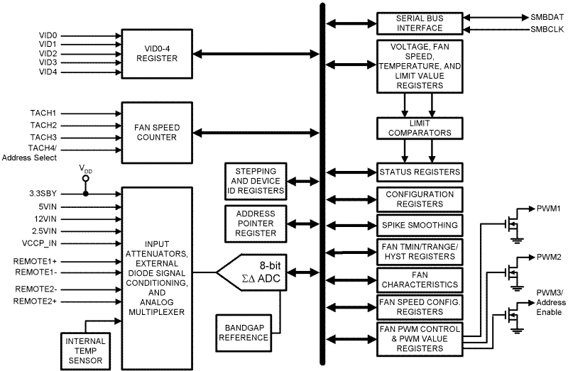 LM96000CIMTX/NOPB Texas Instruments | Mouser