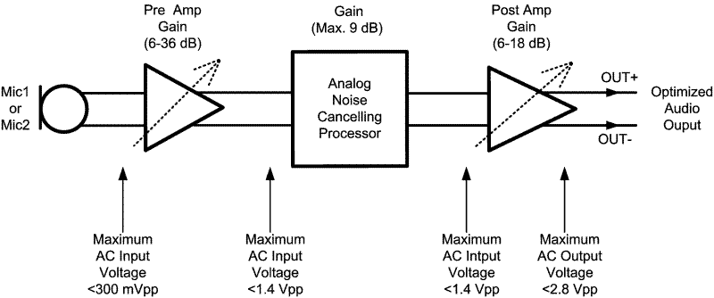 LMV1089VY/NOPB Texas Instruments | Mouser