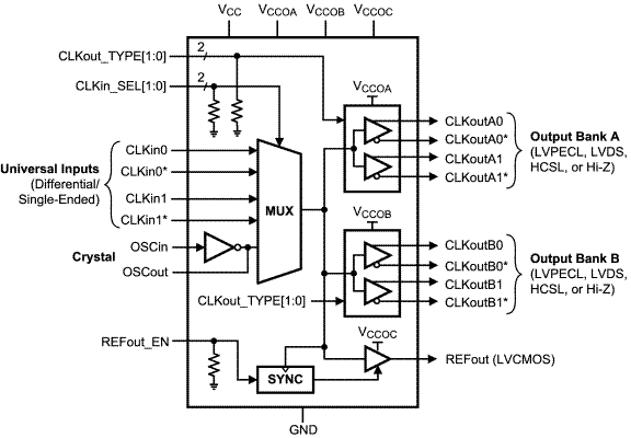 LMK00304SQ/NOPB Texas Instruments | Mouser 臺灣
