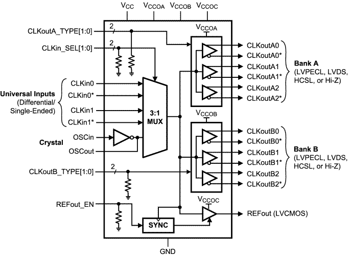 LMK00306SQE/NOPB Texas Instruments | Mouser India