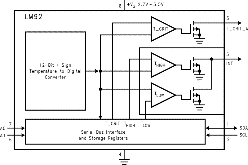 LM92CIM/NOPB Texas Instruments | Mouser