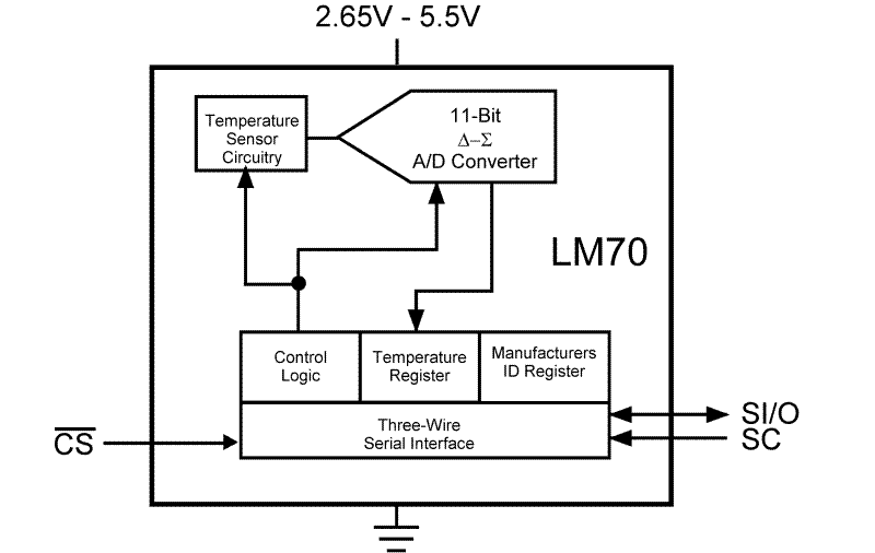 LM70CIMMX-3/NOPB Texas Instruments | Mouser India