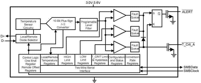 LM86CIMMX/NOPB Texas Instruments | Mouser 臺灣