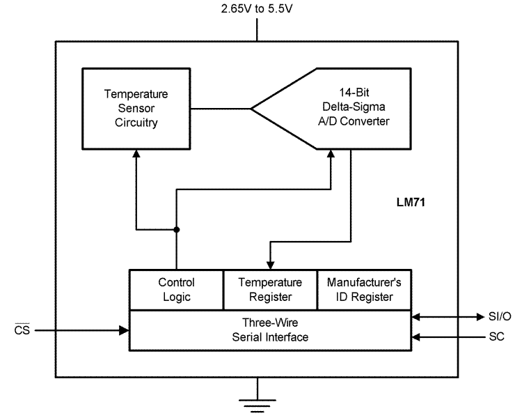 LM71QCIMFX/NOPB Texas Instruments | Mouser 臺灣