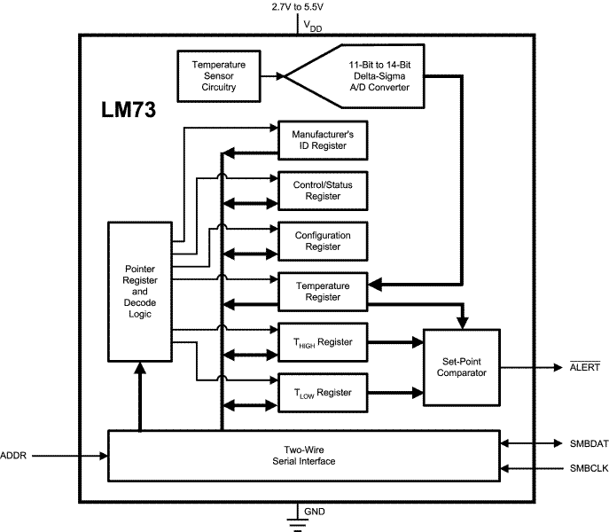 LM73CIMK-1/NOPB Texas Instruments | Mouser 臺灣
