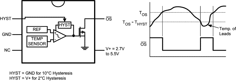LM26CIM5X-YPE/NOPB Texas Instruments | Mouser