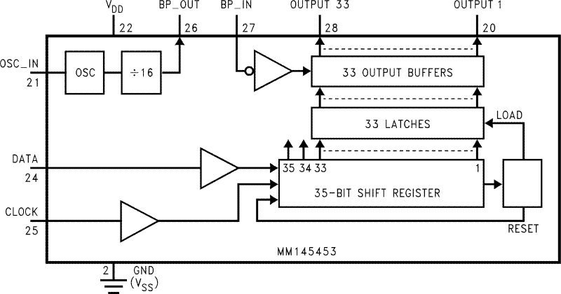 MM145453V/NOPB Texas Instruments | Mouser