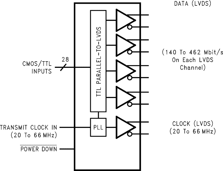 DS90CR285MTDX/NOPB Texas Instruments | Mouser